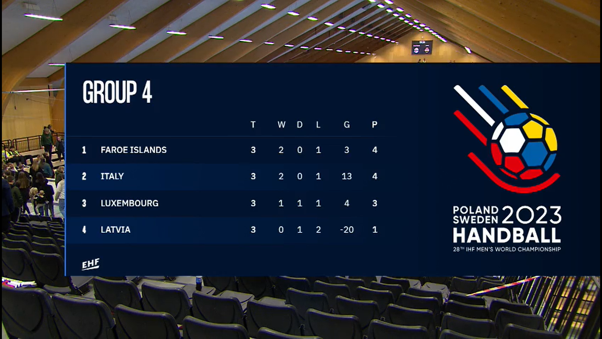 A great weekend for Faroese handball | Kringvarp Føroya